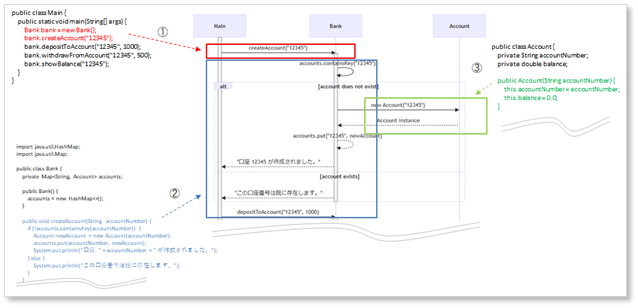 Expansion of Migration Support for Large-Scale and Highly Difficult ...