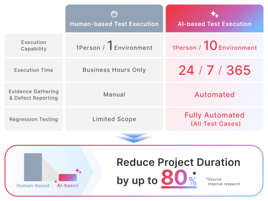 SHIFT Introduces “AI Test Agent”, Automating Software Testing (QA) from ...